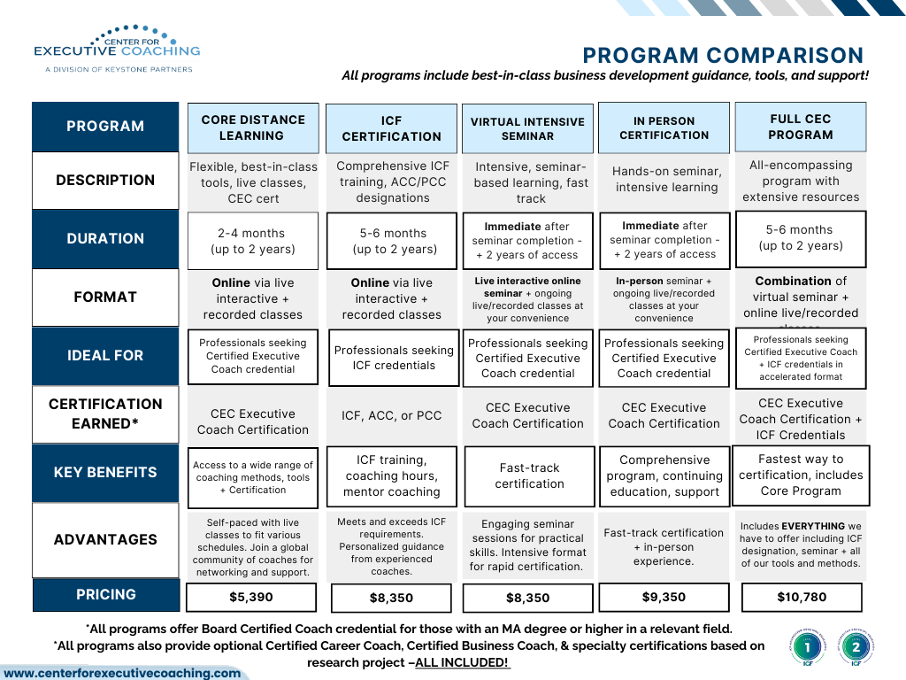 Executive Coaching Comparison | Center for Executive Coaching